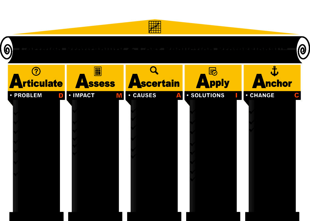 INFOGRAPHIC / WAYFINDING - Golden Owl Graphics