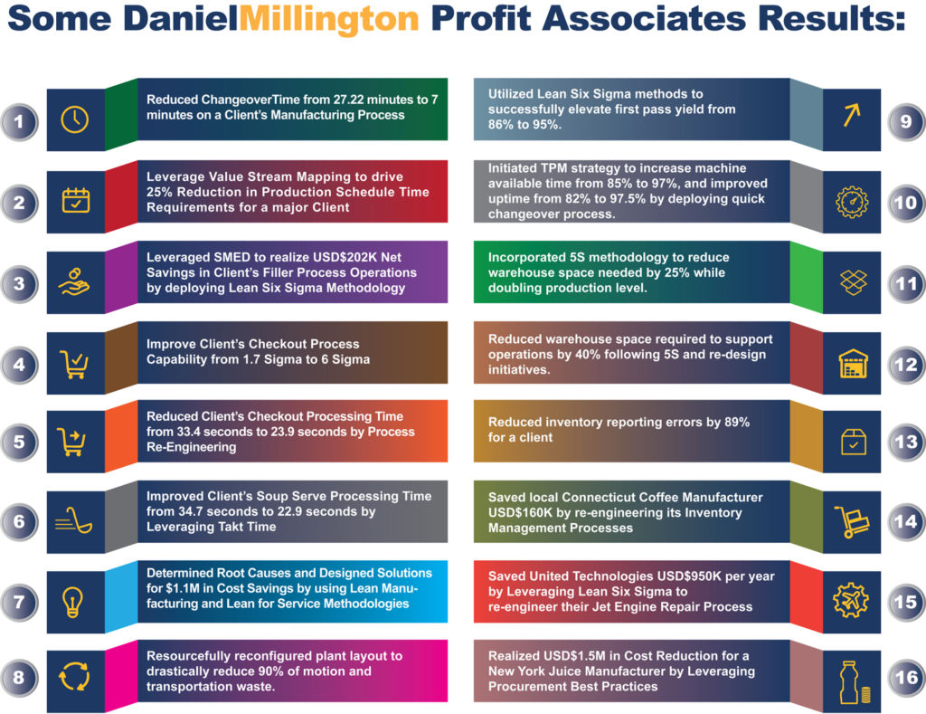 INFOGRAPHIC / WAYFINDING - Golden Owl Graphics