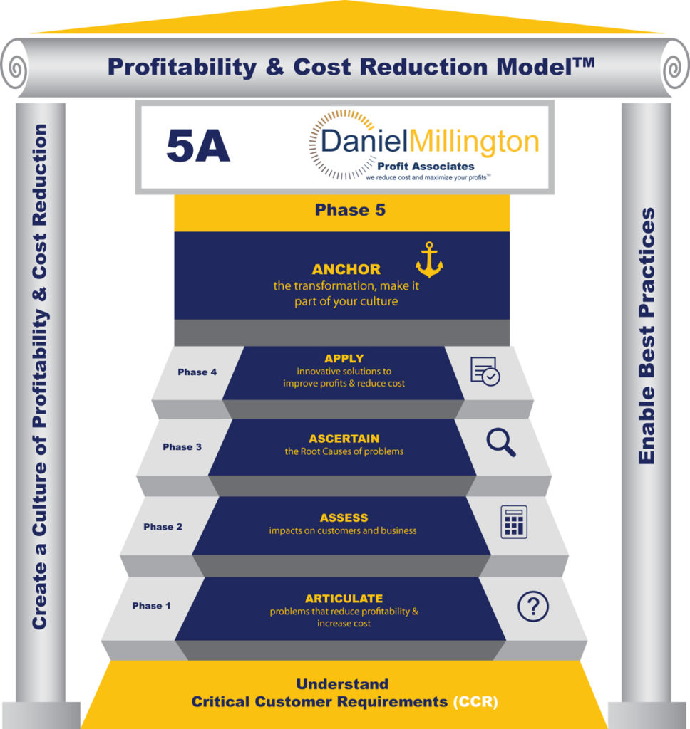 INFOGRAPHIC / WAYFINDING - Golden Owl Graphics